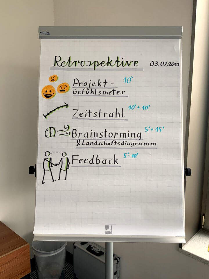 First Retrospectives – Dr. Björn Kahlert